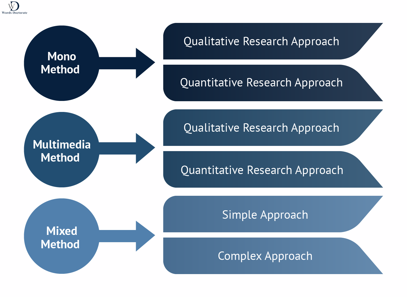 Importance Of Research Methodology In PhD importance-of-research-methodology-in-phd